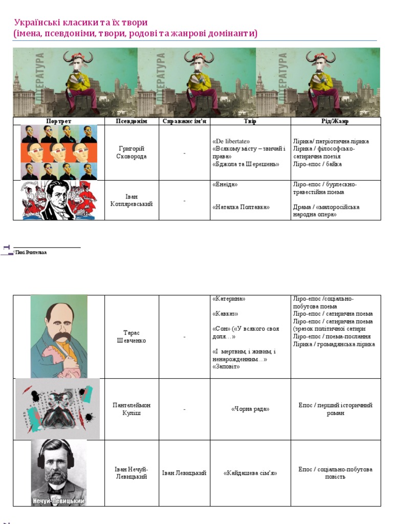 Письменники, псевдоніми,твори | PDF