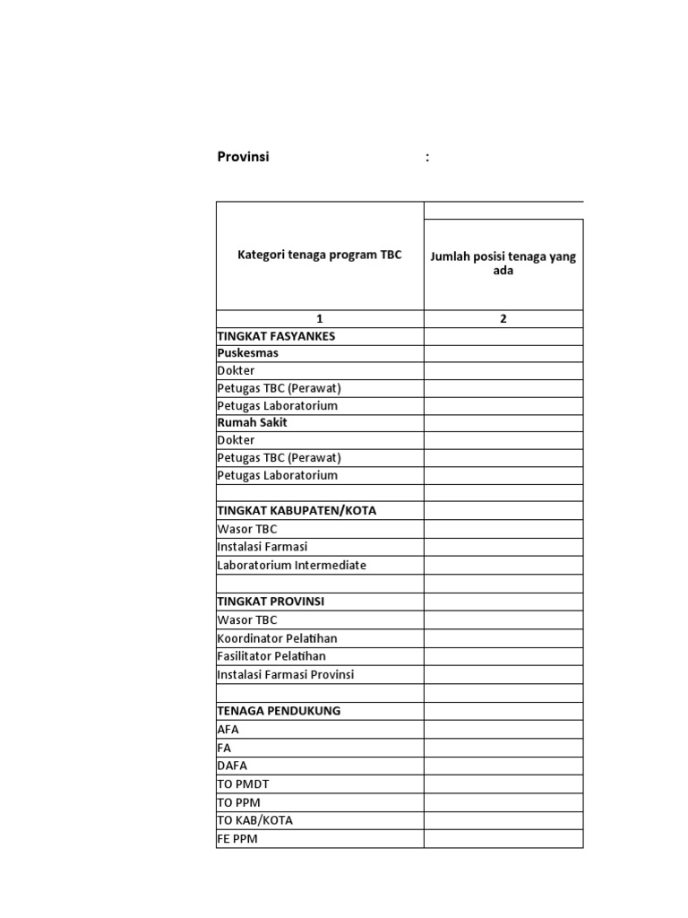 Format Data Ketenagaan Program TBC - XLSX PKM I Mendoyo | PDF