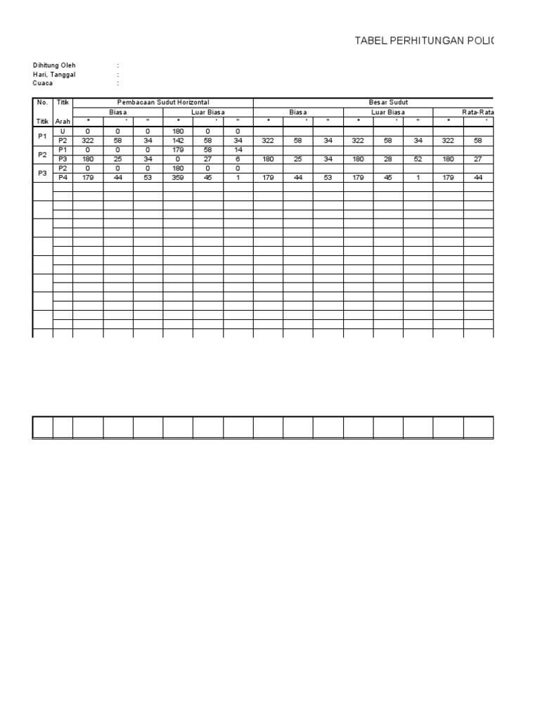 Tabel Perhitungan Poligon | PDF
