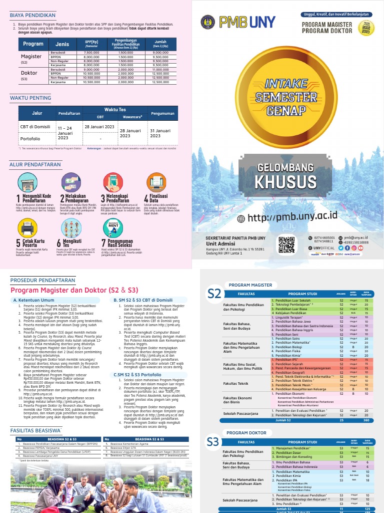Leaflet SM S2 & S3 UNY Intake Sem - Genap 2022-2023 Gelombang Khususs | PDF