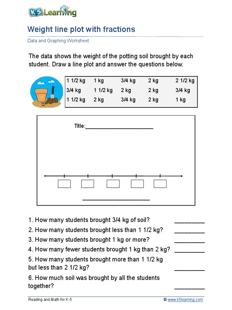 Grade 4 Line Plots Fraction B | PDF