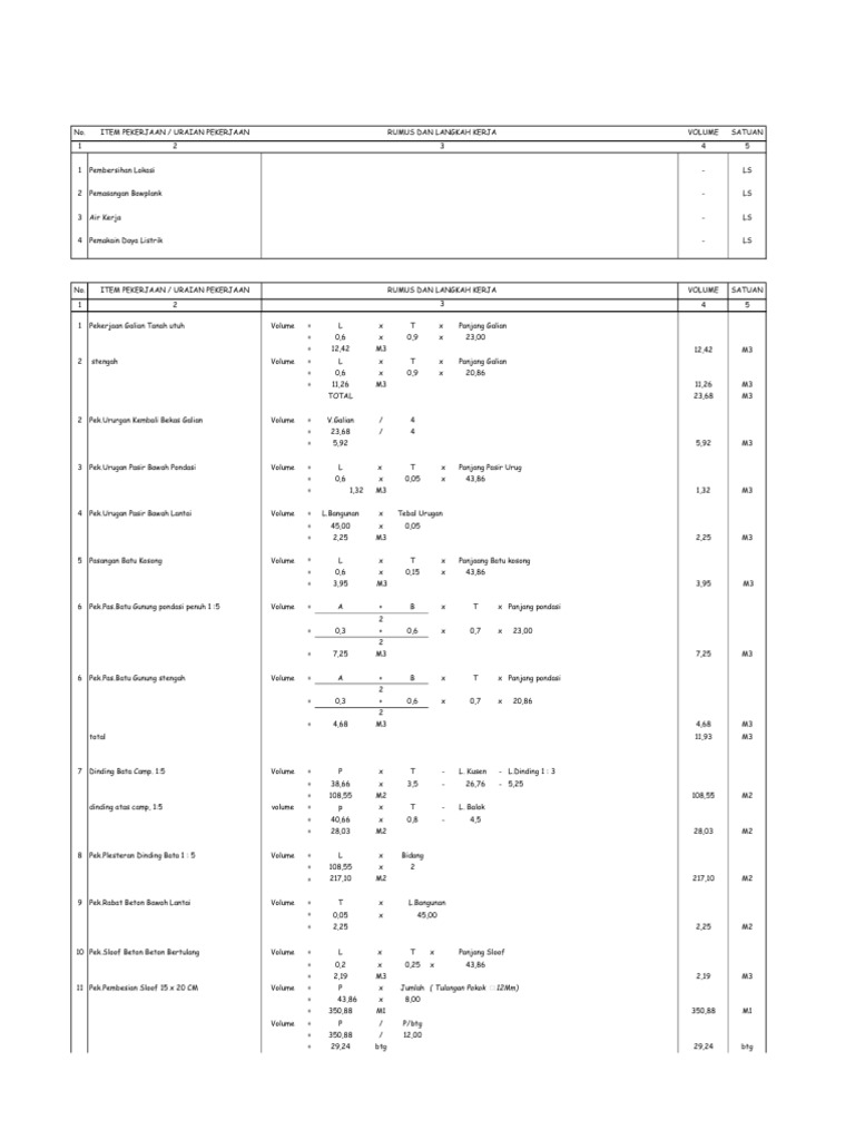 Tabel Perhitungan Volume Pekerjaan | PDF