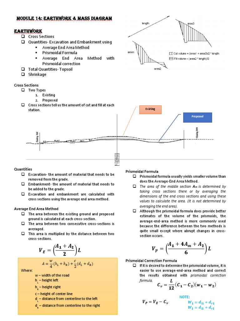 Earthwork Methods and Mass Diagrams | PDF | Area | Slope