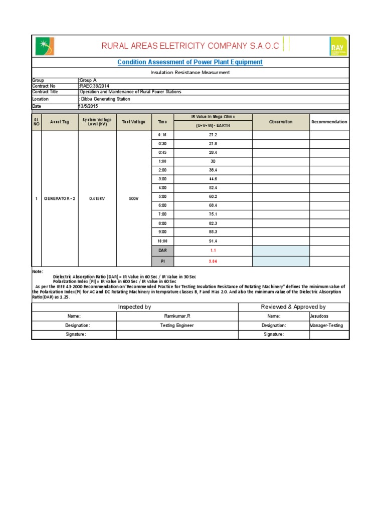 Insulation Resistance Testing Report | PDF | Alternating Current ...