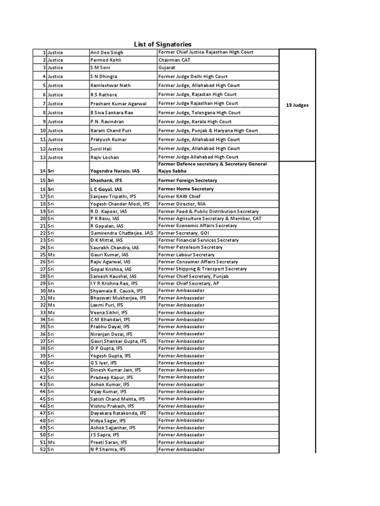 Signatories | PDF | Government | Government Of India