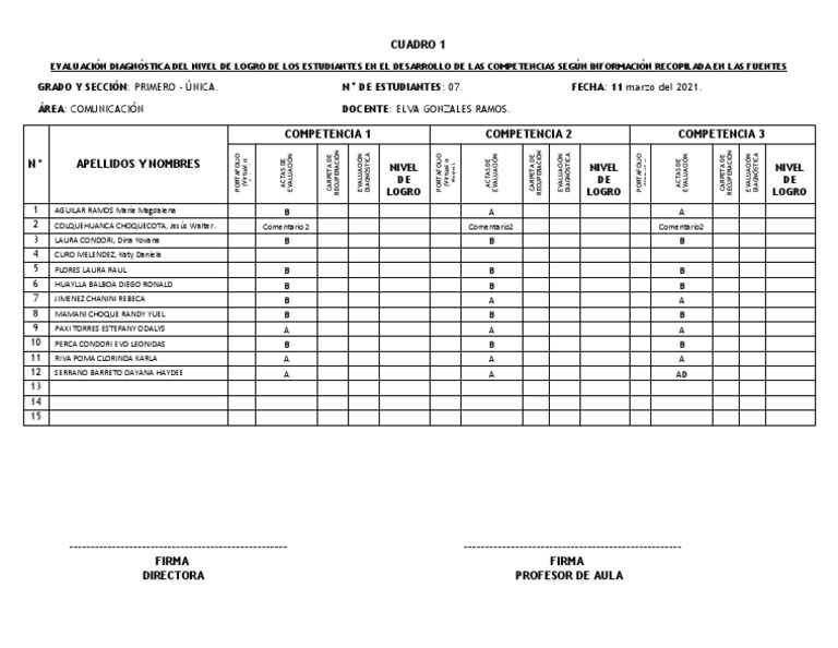 Propuesta Cuadro-1 - Evaluación Diagnóstica | PDF