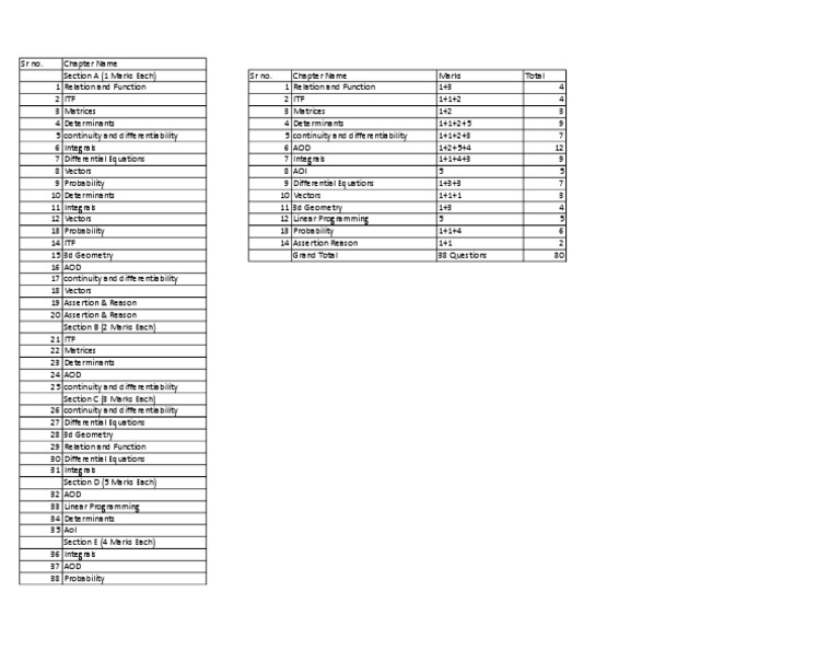 Maths Sample Paper Analysis | PDF | Determinant | Vector Space