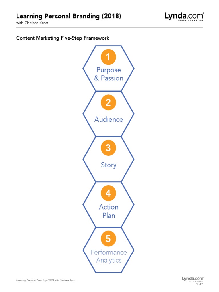 Content Marketing Five-Step Framework | PDF | Brand | Analytics