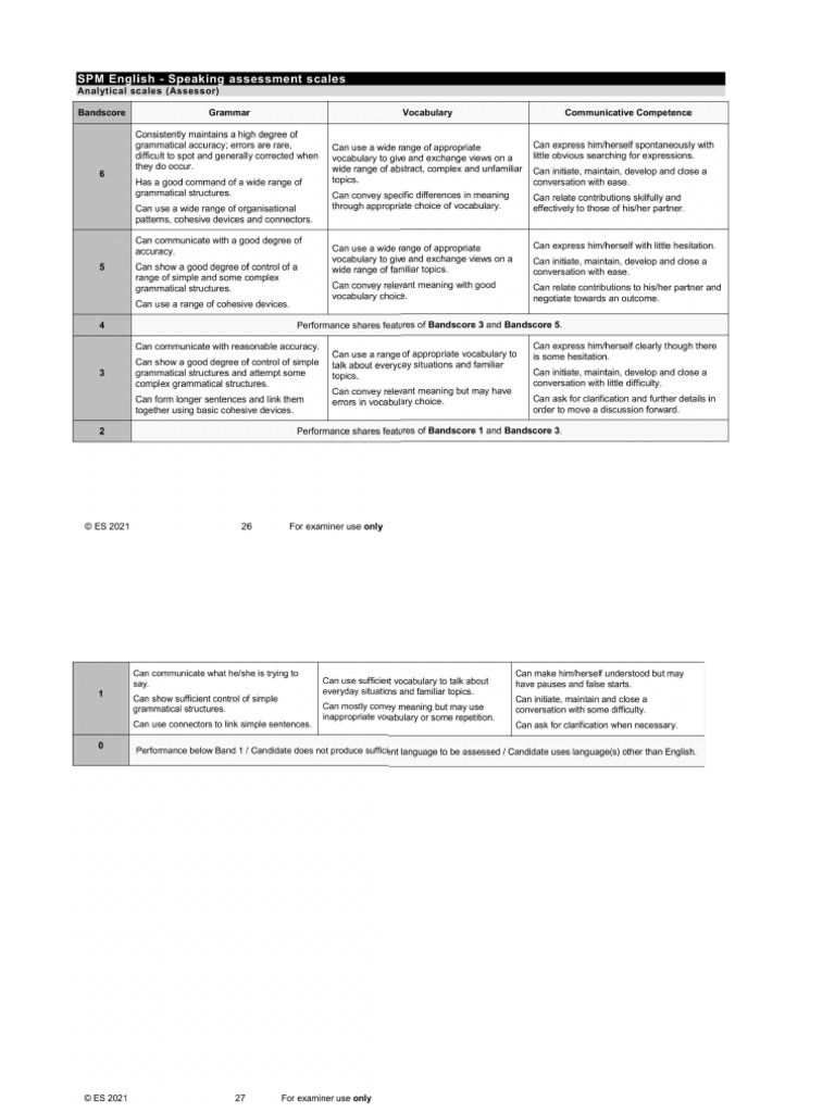 SPM Speaking Assessment Scales | PDF