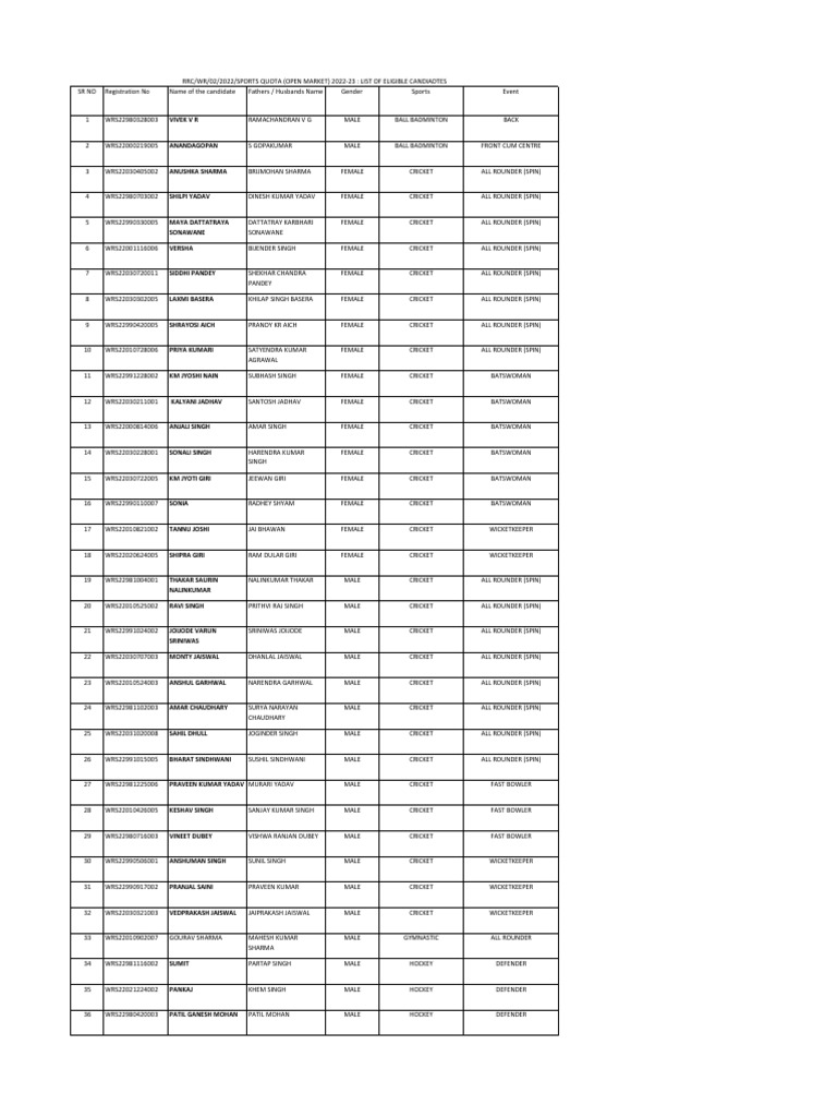 WR List Bulk | PDF | Teams | Sports Rules And Regulations