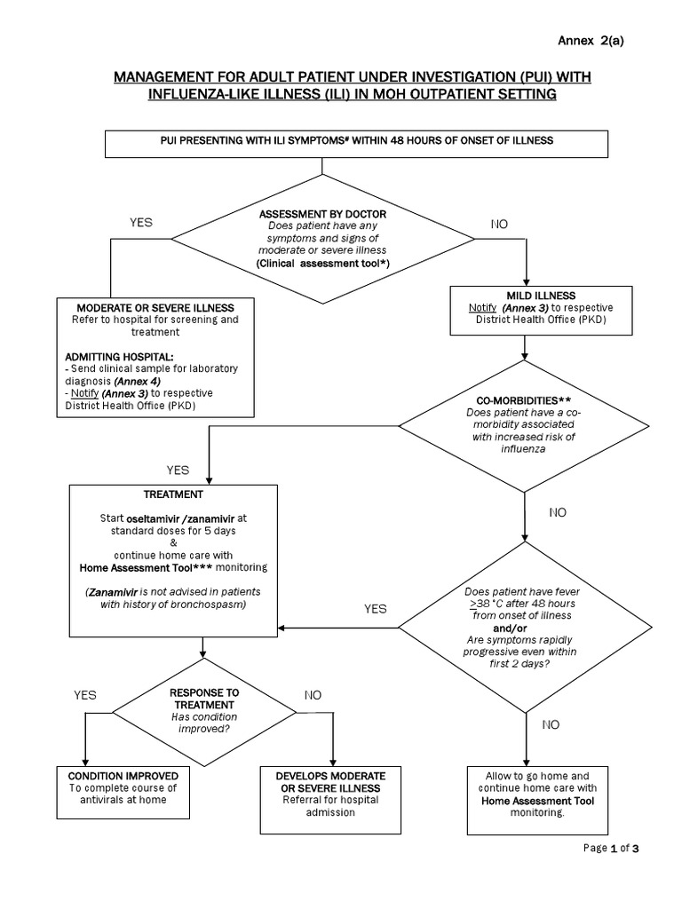 ILI Management for PUI in Outpatients | PDF | Chronic Condition | Patient
