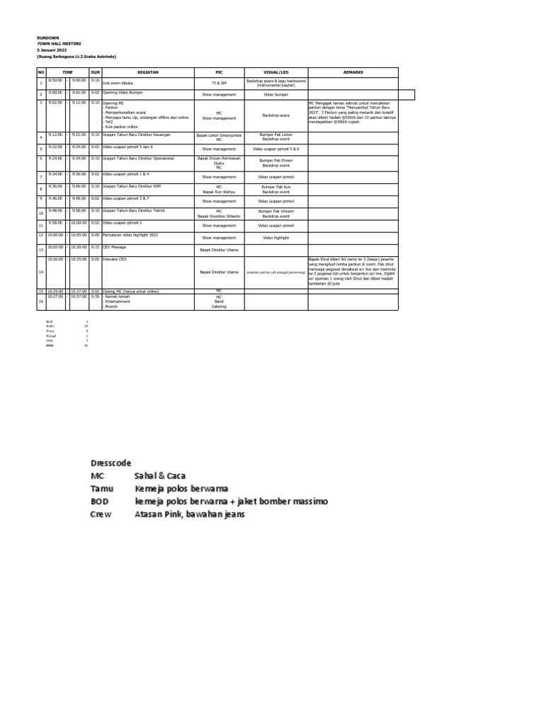 Rundown Town Hall Meeting 2023 | PDF