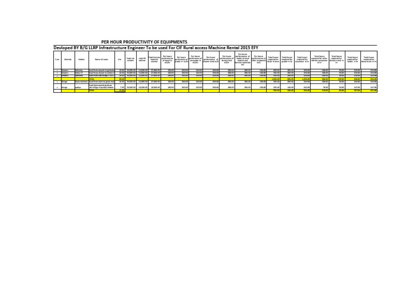Road Construction Equipment Productivity | PDF