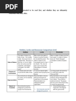 Hobbes, Locke and Rousseau Comparison Grid | PDF | Epistemological ...