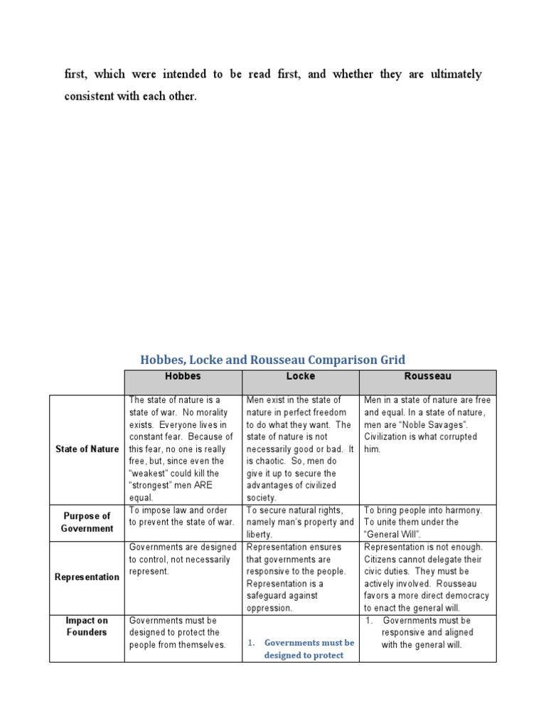 Hobes, Locke and Rousseau | PDF | Social Contract | John Locke