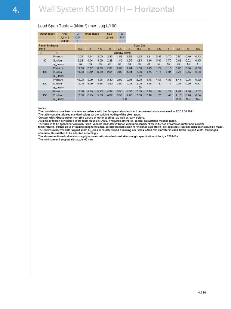 KS1000 FH HF 4 | PDF