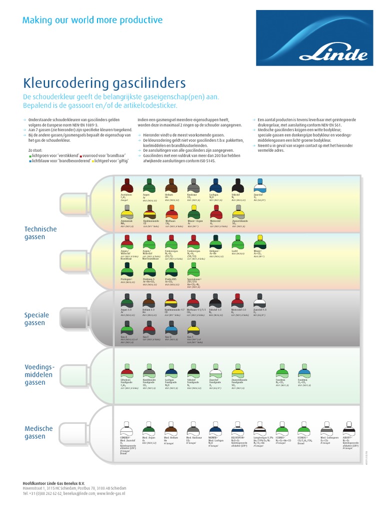 Poster Kleurcodering Cilinders tcm170-589664 | PDF