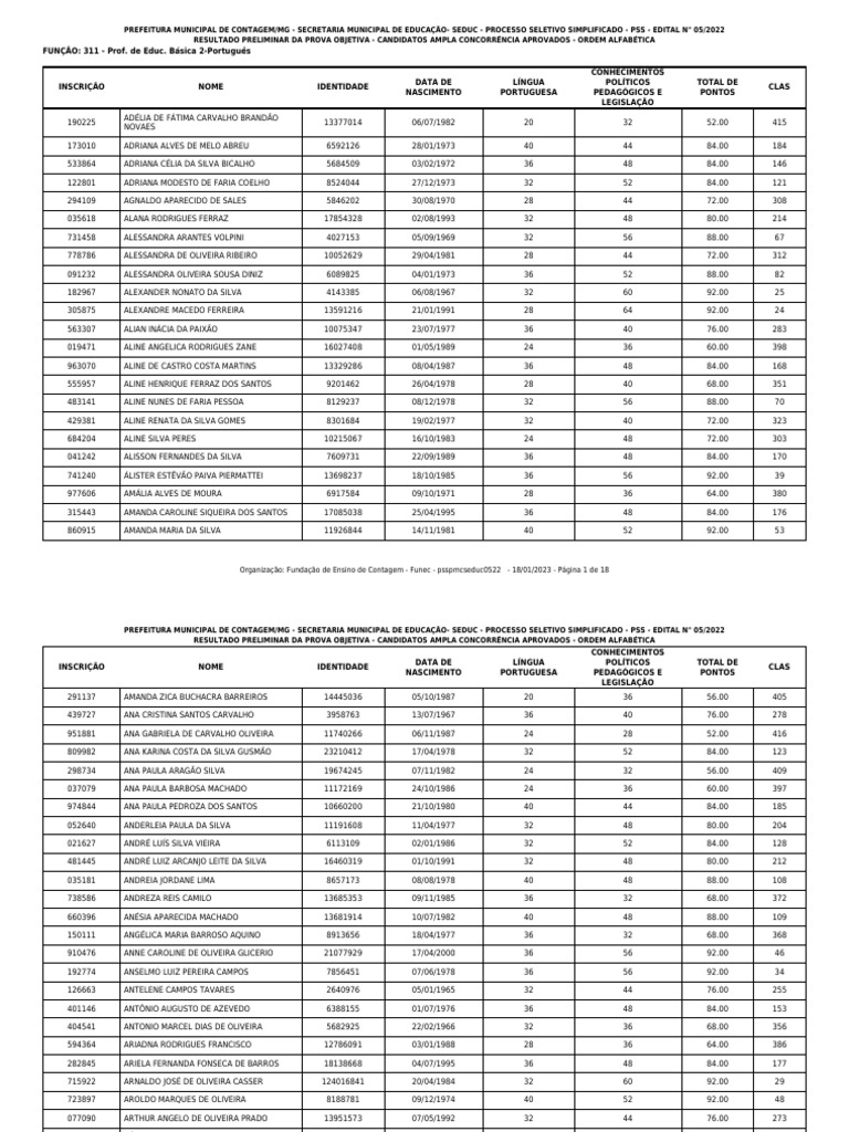 311-Prof. de Educ. B Sica 2-Portugu s-AMPLA-CONCORRÒNCIA-ORDEM-ALFAB TICA | PDF