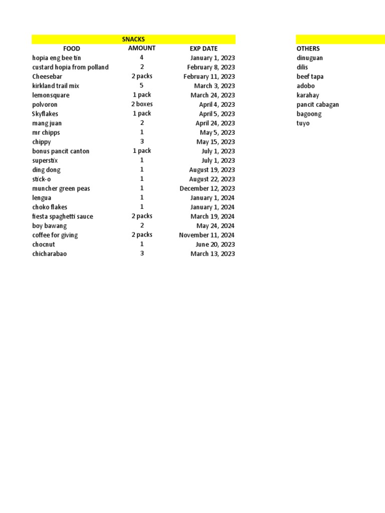 Food | PDF | Foods | Food Industry