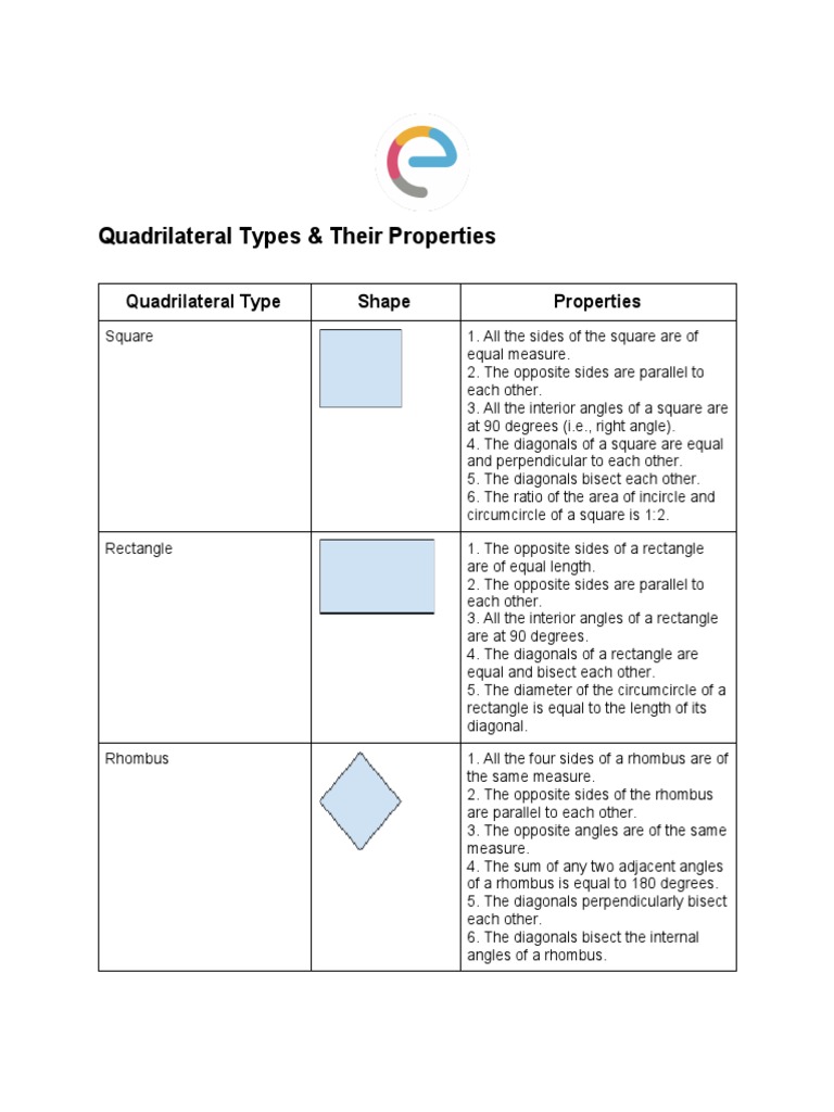 Quadrilateral Types Their Properties | PDF | Rectangle | Geometry