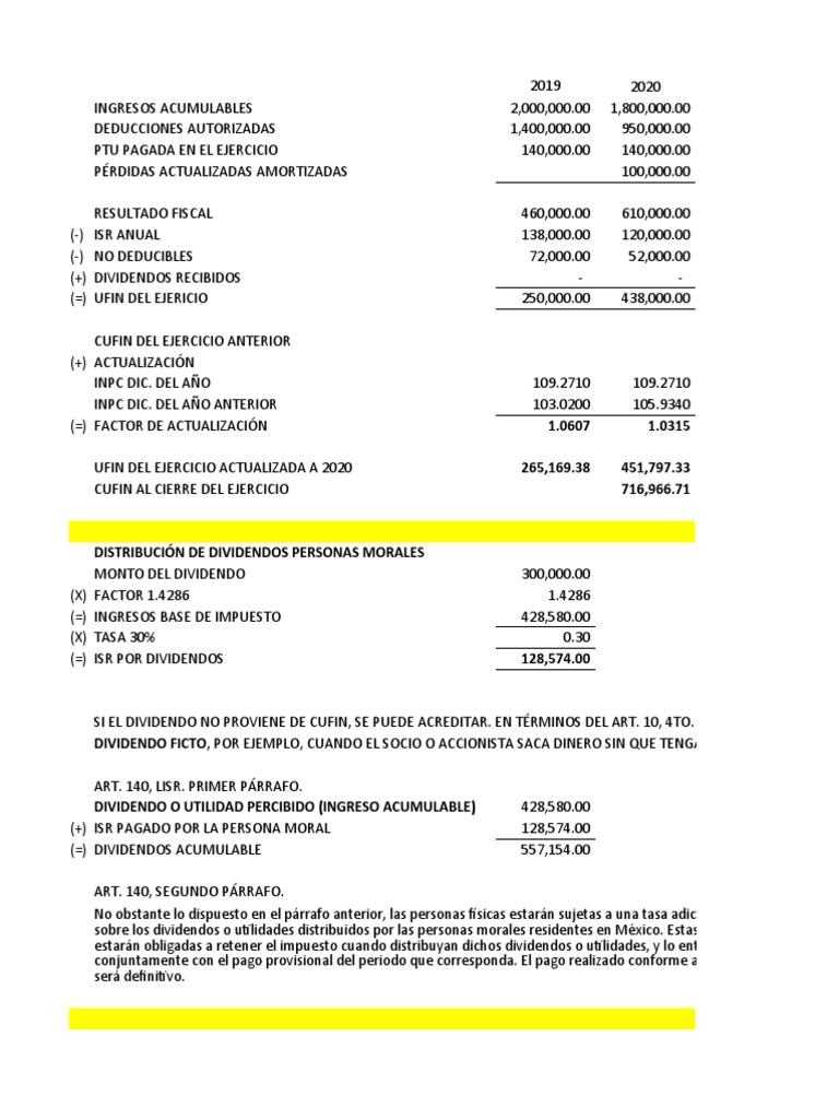 CUFIN | PDF | Dividendo | Economias