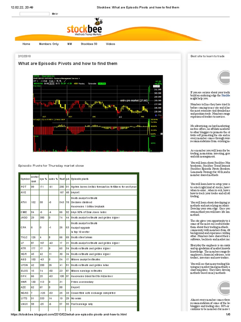What Are Episodic Pivots and How To Find Them: Home Members Only MM ...