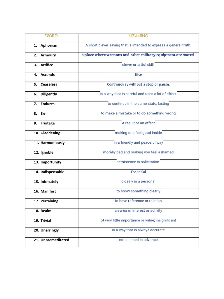 Learn Meanings of 60 Words | PDF