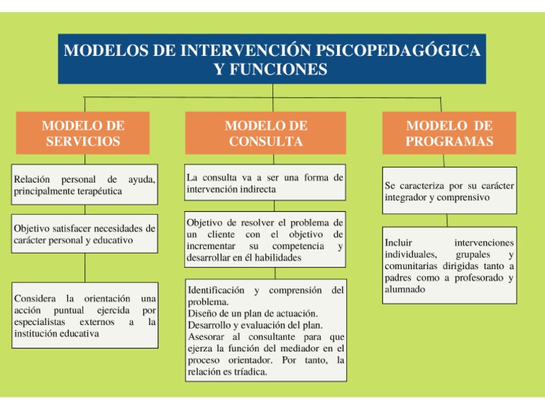 Modelos de Intervención Psicopedagógica y Funciones | PDF