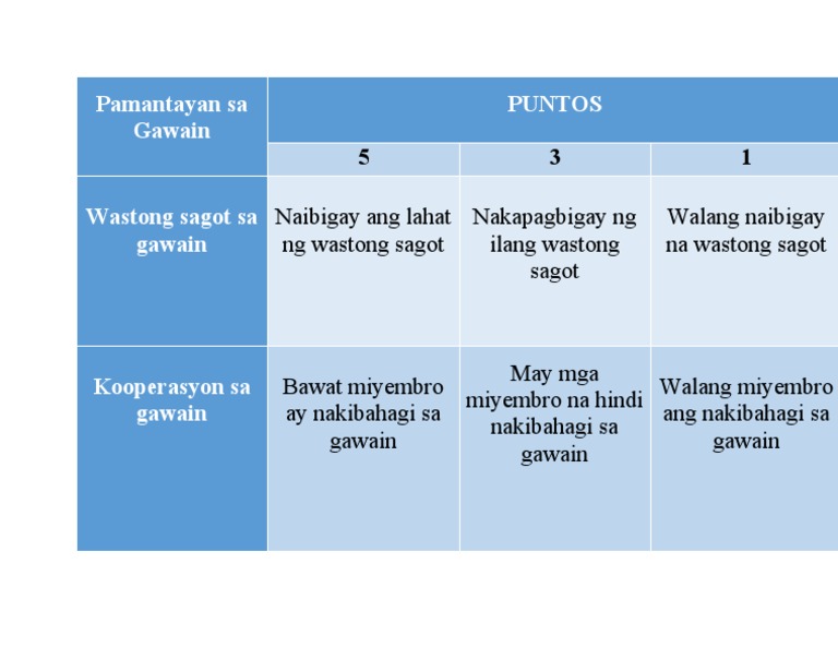 Pamantayan Sa Gawain | PDF