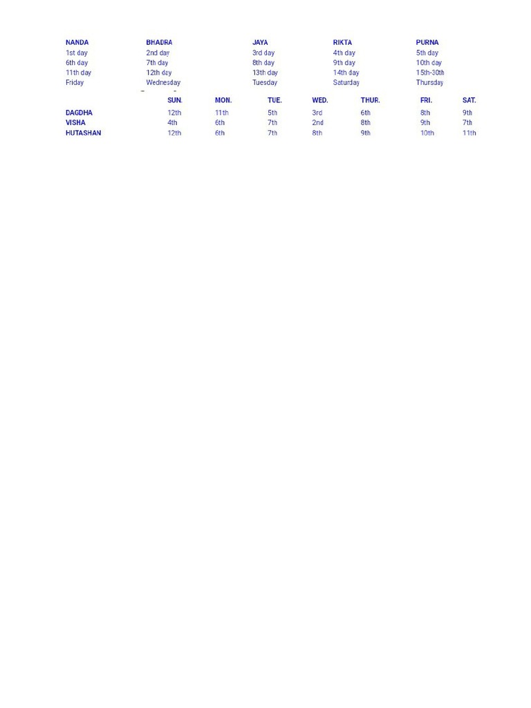 Best and Worst Tithi Combos | PDF