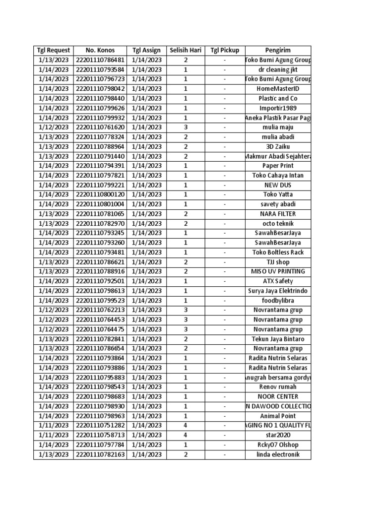 Order Request Log Detailing Customer Name, Request Date, Assignment Date, and Time Difference ...