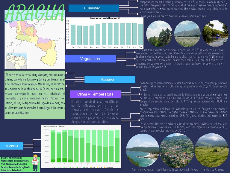 Estado Aragua Mapa Mental | PDF | Clima | Ciencias de la Tierra