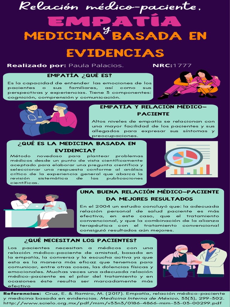 Infografía Empatía, Relación Médico-Paciente y Medicina Basada en ... Infografía Empatía, Relación Médico-Paciente y Medicina Basada en ...