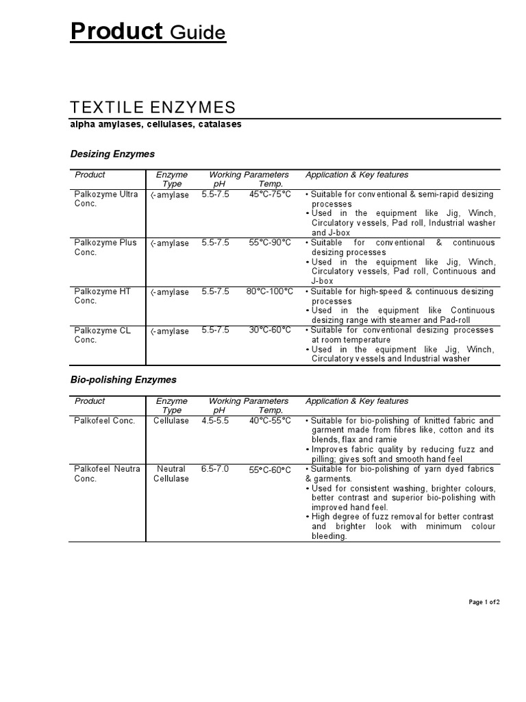 Textile Enzymes-Conc - Products | PDF