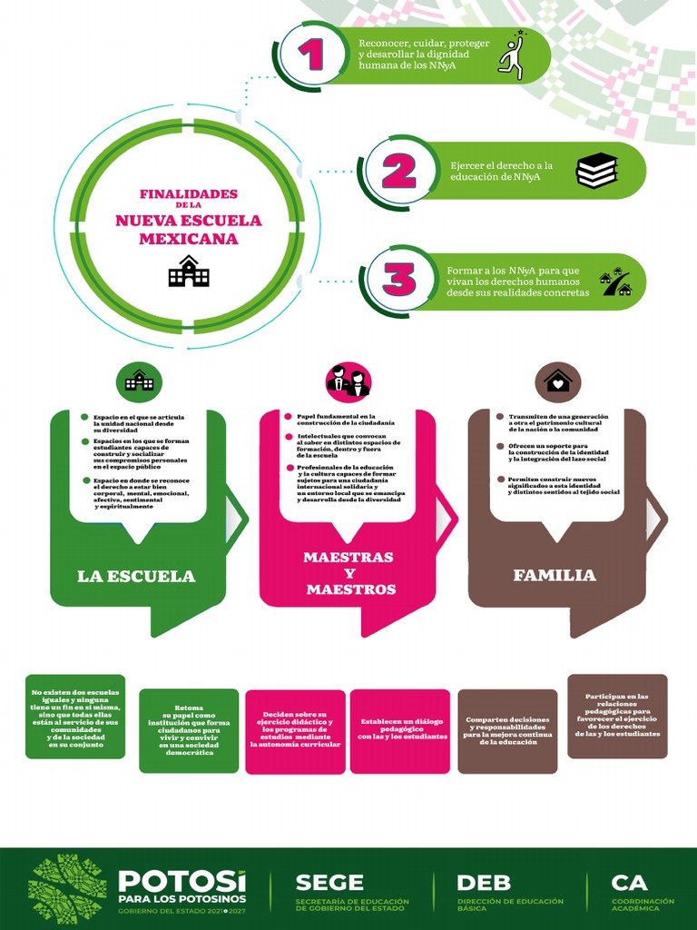 Finalidades de La NEM - Infografias-Modelo-2022 | PDF