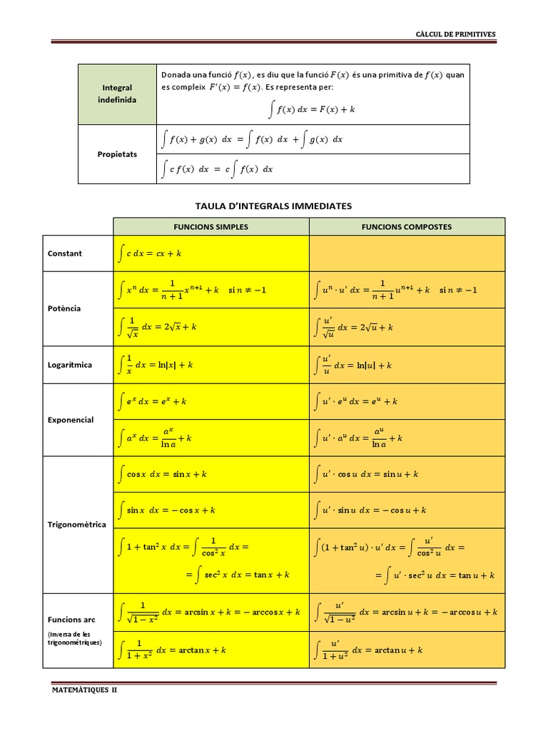 Taula Integrals Immediates | PDF