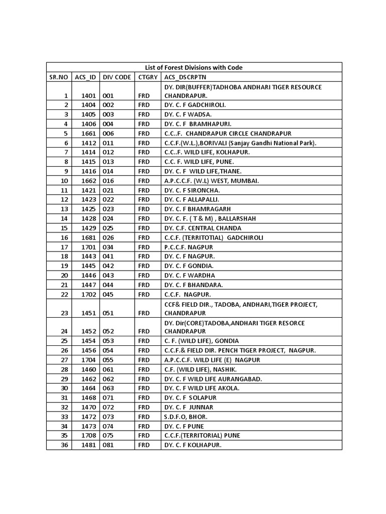 Forest Divisions Code List | PDF | Natural Environment
