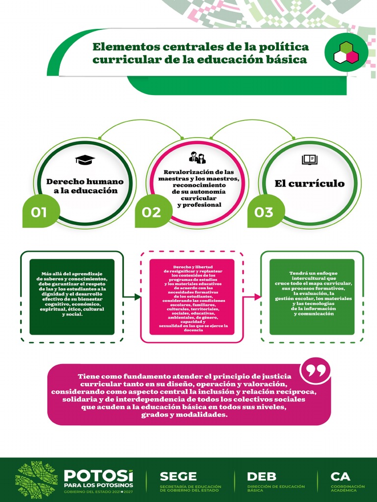Elementos Centrales de La Politica Curricular de La NEM - Infografias-Modelo-2022 | PDF