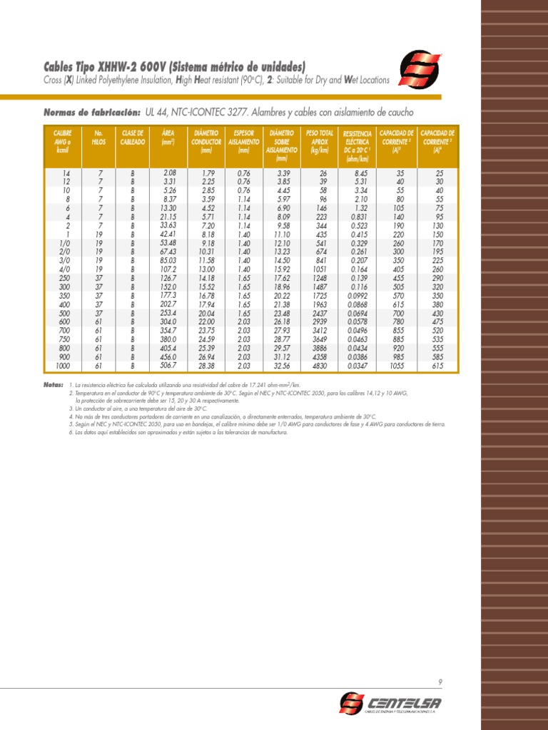 Tablas Sobre Tipos de Cables Electricos | PDF | Ciencias fisicas | Física