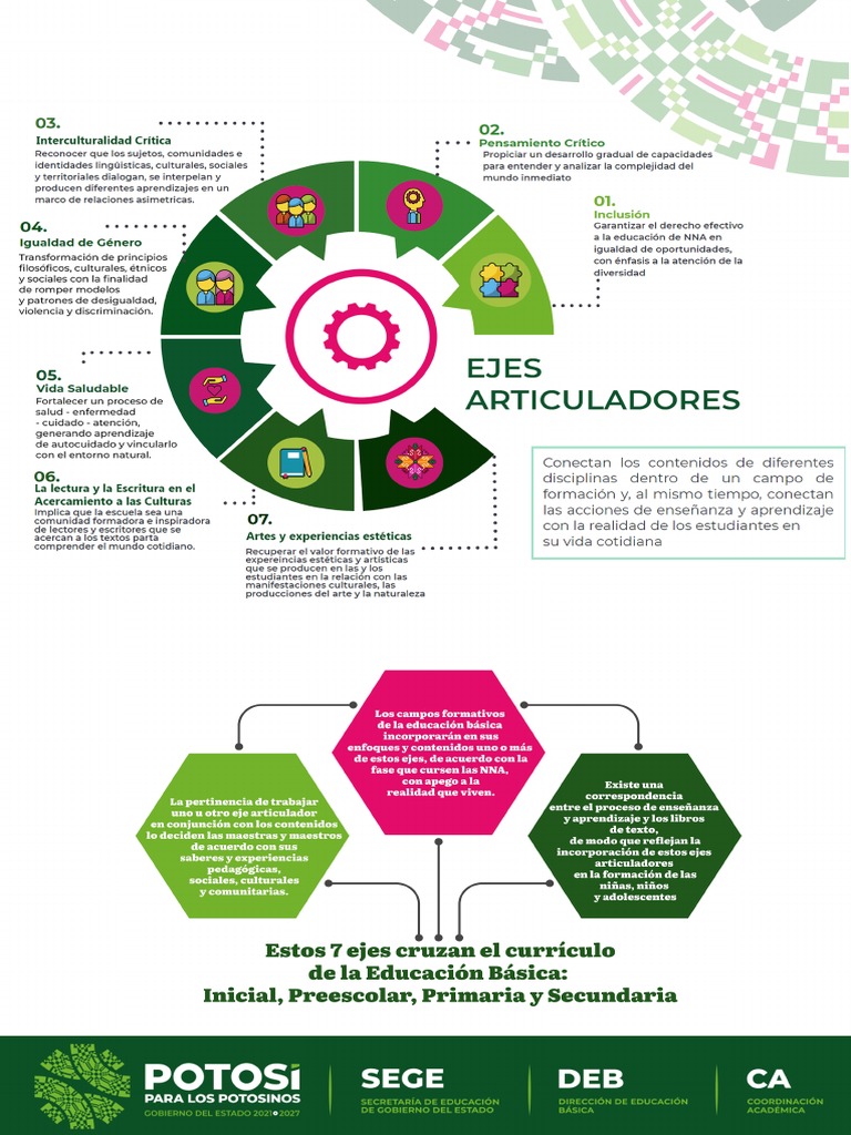 7 Ejes Articuladores Del Plan 2022 - Infografias-Modelo-2022 | PDF