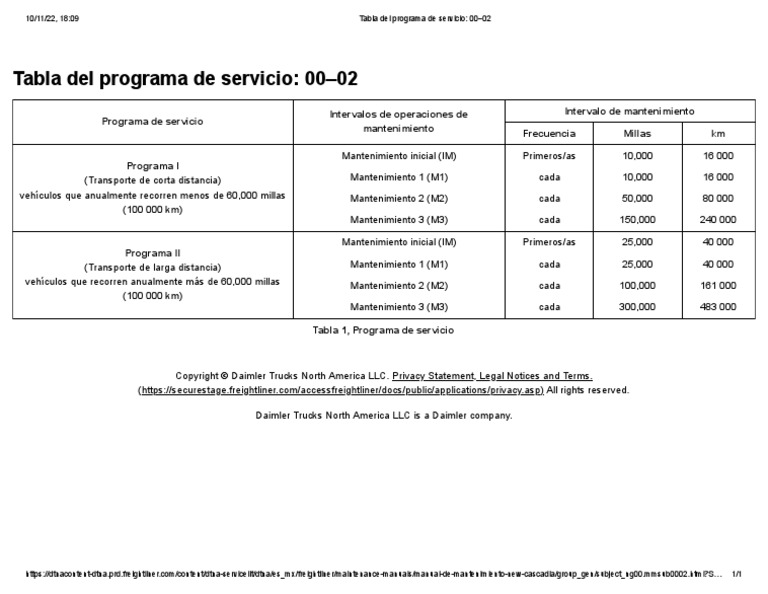 Tabla Del Programa de Servicio - 00-02 | PDF | Negocios | Tecnología