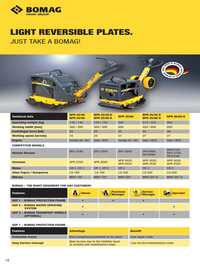 The Advantages of BOMAG Light Reversible Plates: Featuring Protections ...