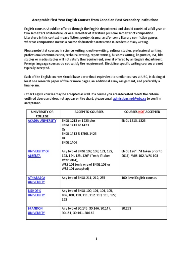 UBC First Year English Course Criteria | PDF | Science & Mathematics