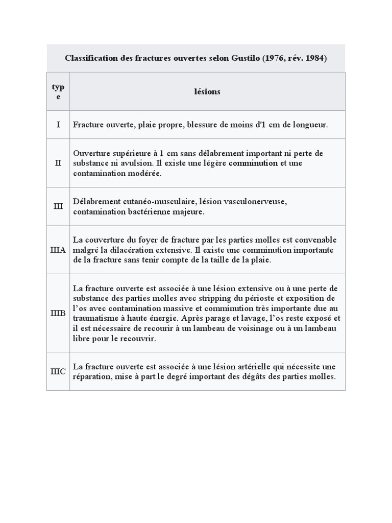 Classification des fractures ouvertes Gustilo | PDF | Politique ...