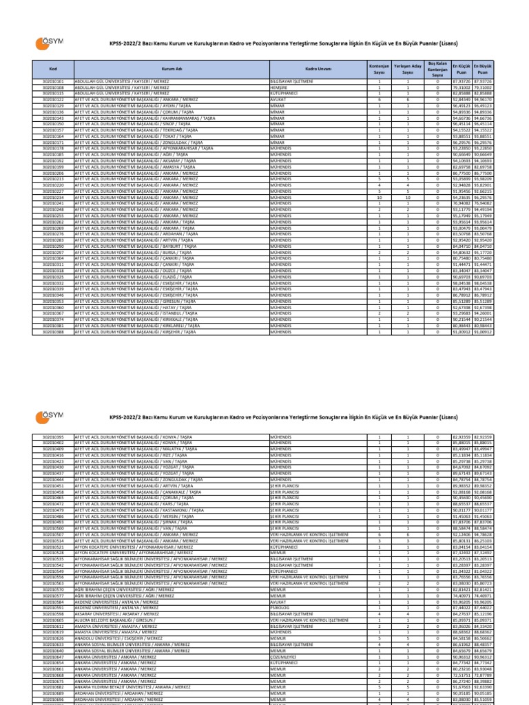 Minmax Lisans03012023 | PDF