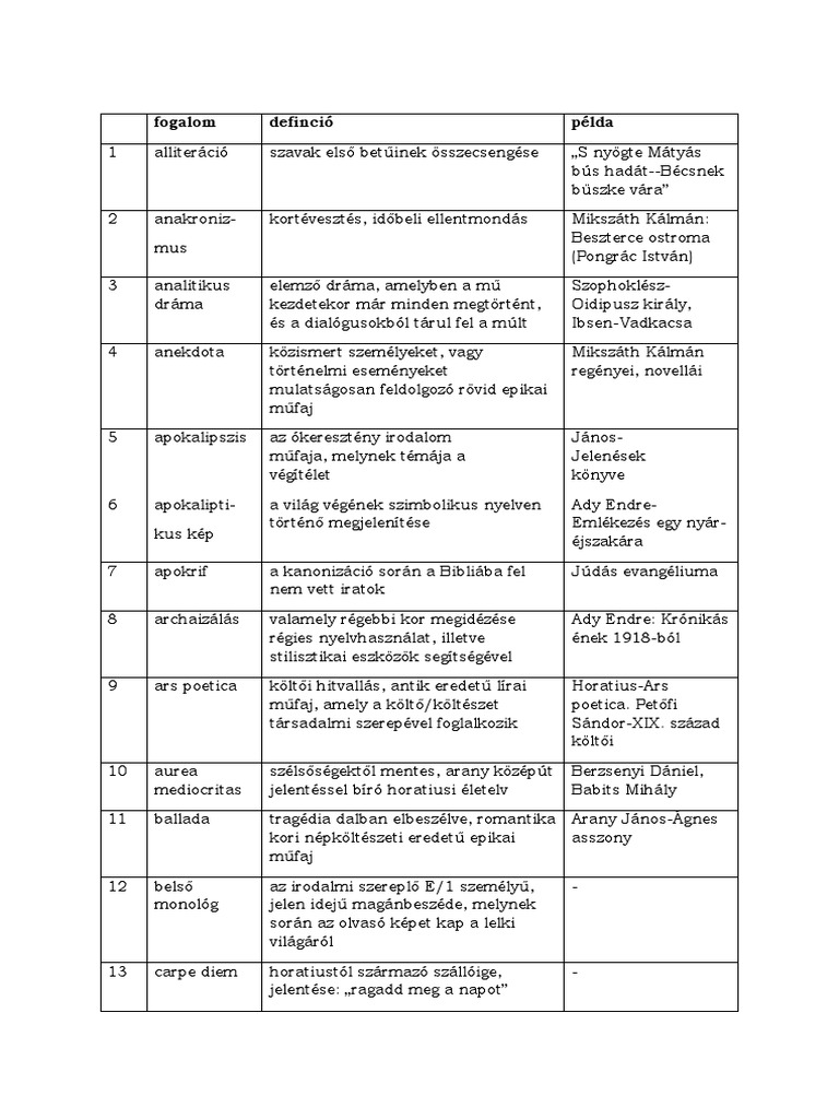 Magyar Fogalmak | PDF