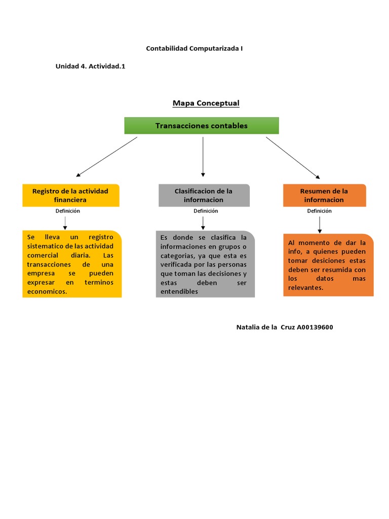 Contabilidad Computarizada I | PDF