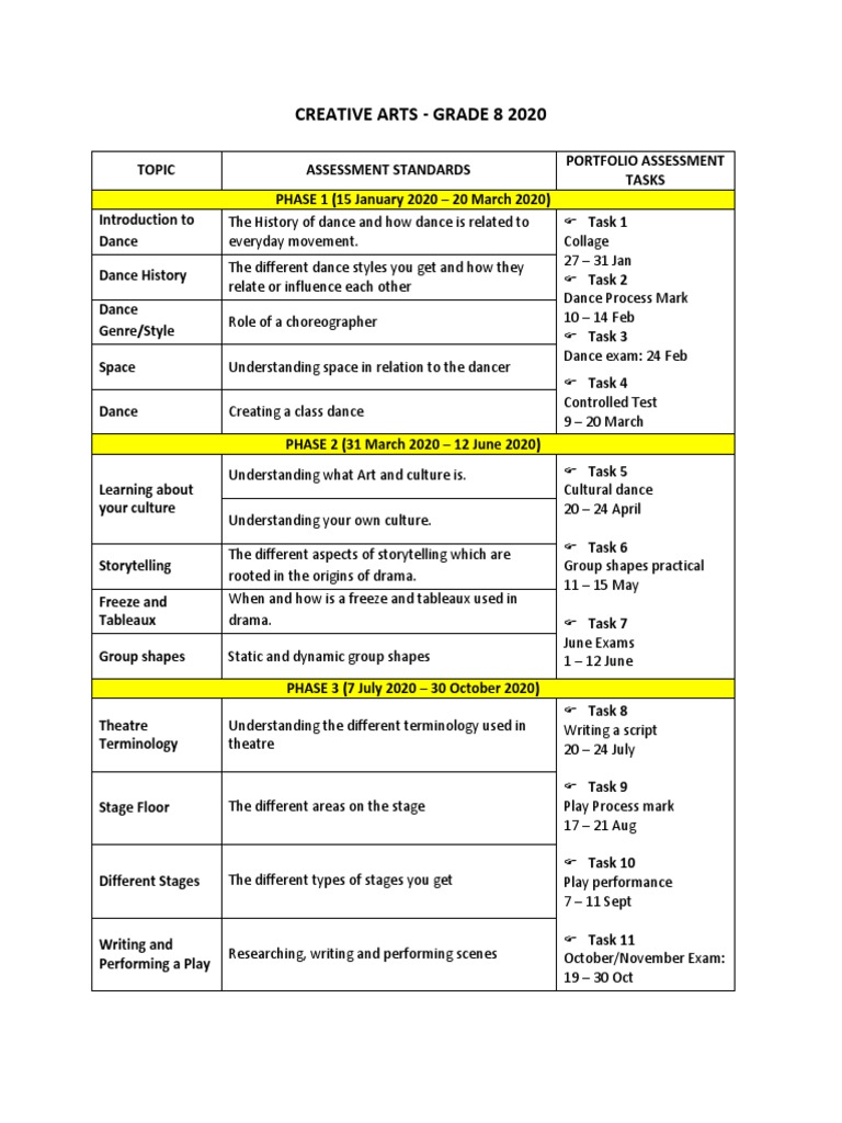 Grade 8 Creative Arts Curriculum 2020 | PDF | Dances | The Arts