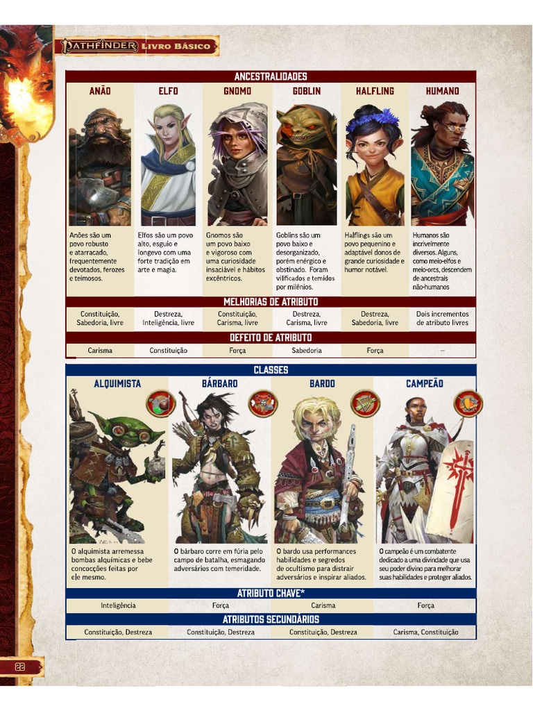 Pf2e - Criação de Personagens | PDF