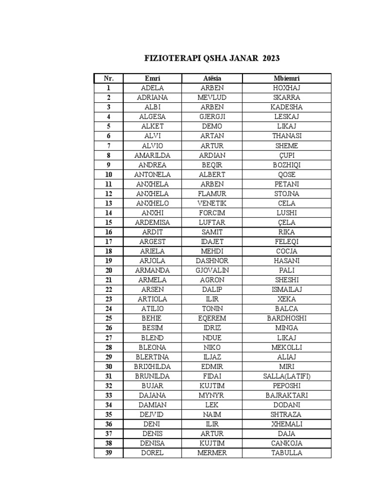 Qsha Fizioterapi Janar 11012023 | PDF